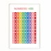 Numbers 1-100 Printable Poster, Nursery Art, Preschool Poster ...