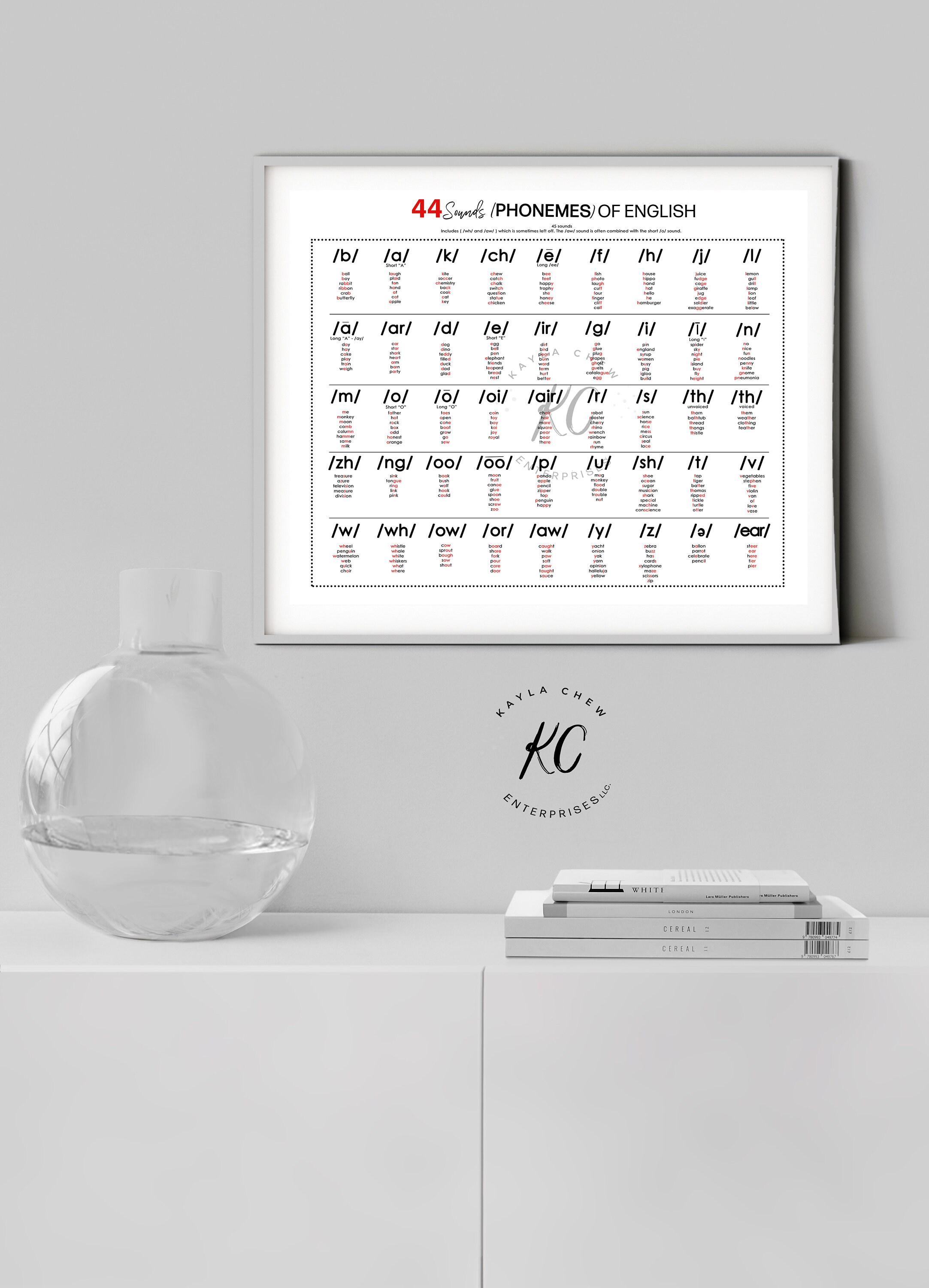 44 Phonemes Printable Poster Letter-sounds Homeschool - Etsy
