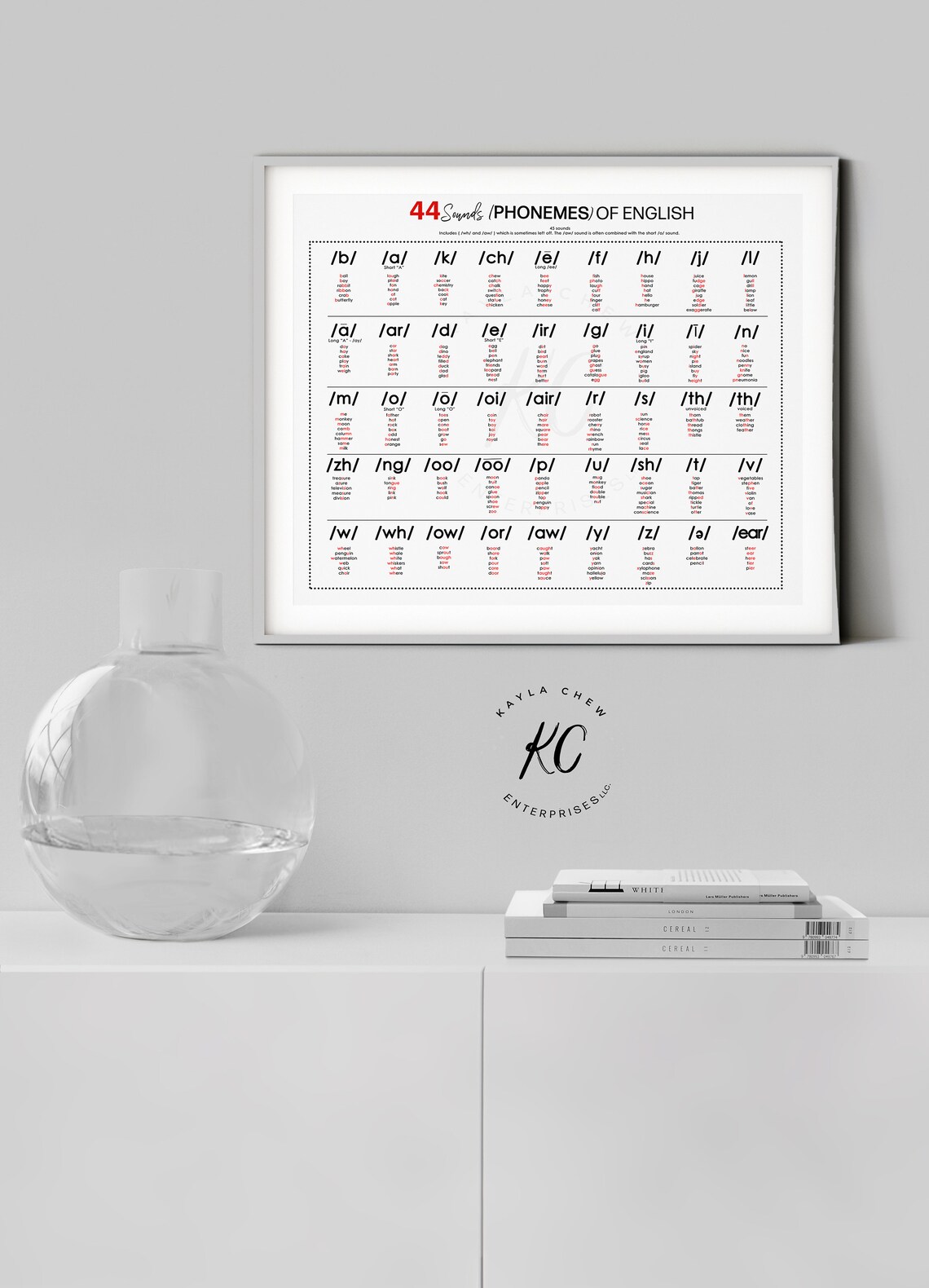 44 Phonemes Printable Poster Letter-sounds Homeschool - Etsy