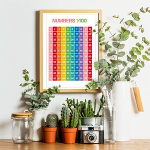 Numbers 1-100 Printable Poster, Nursery Art, Preschool Poster ...