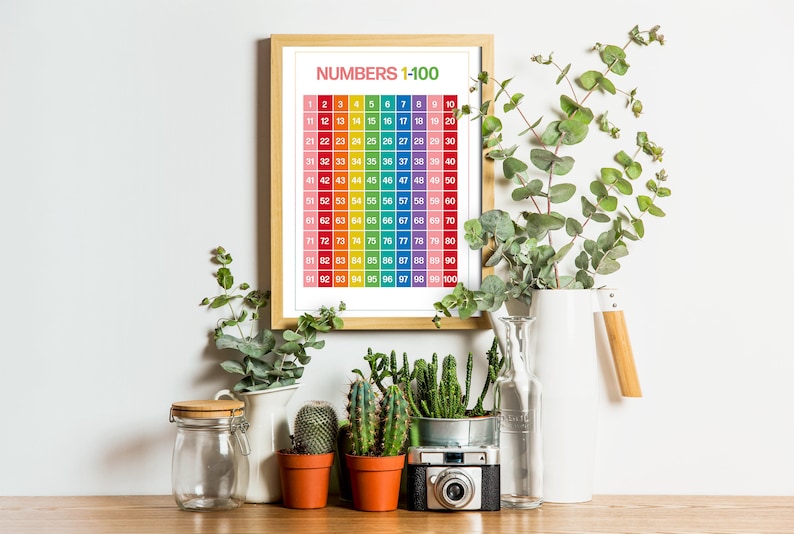 Numbers 1-100 Printable Poster Nursery Art Preschool Poster - Etsy