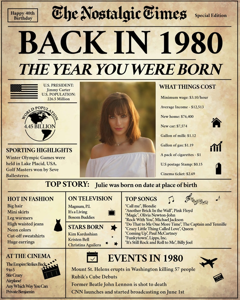 Back in 1980, What Happened in 1980, 1980 Back in the Day, Unique ...