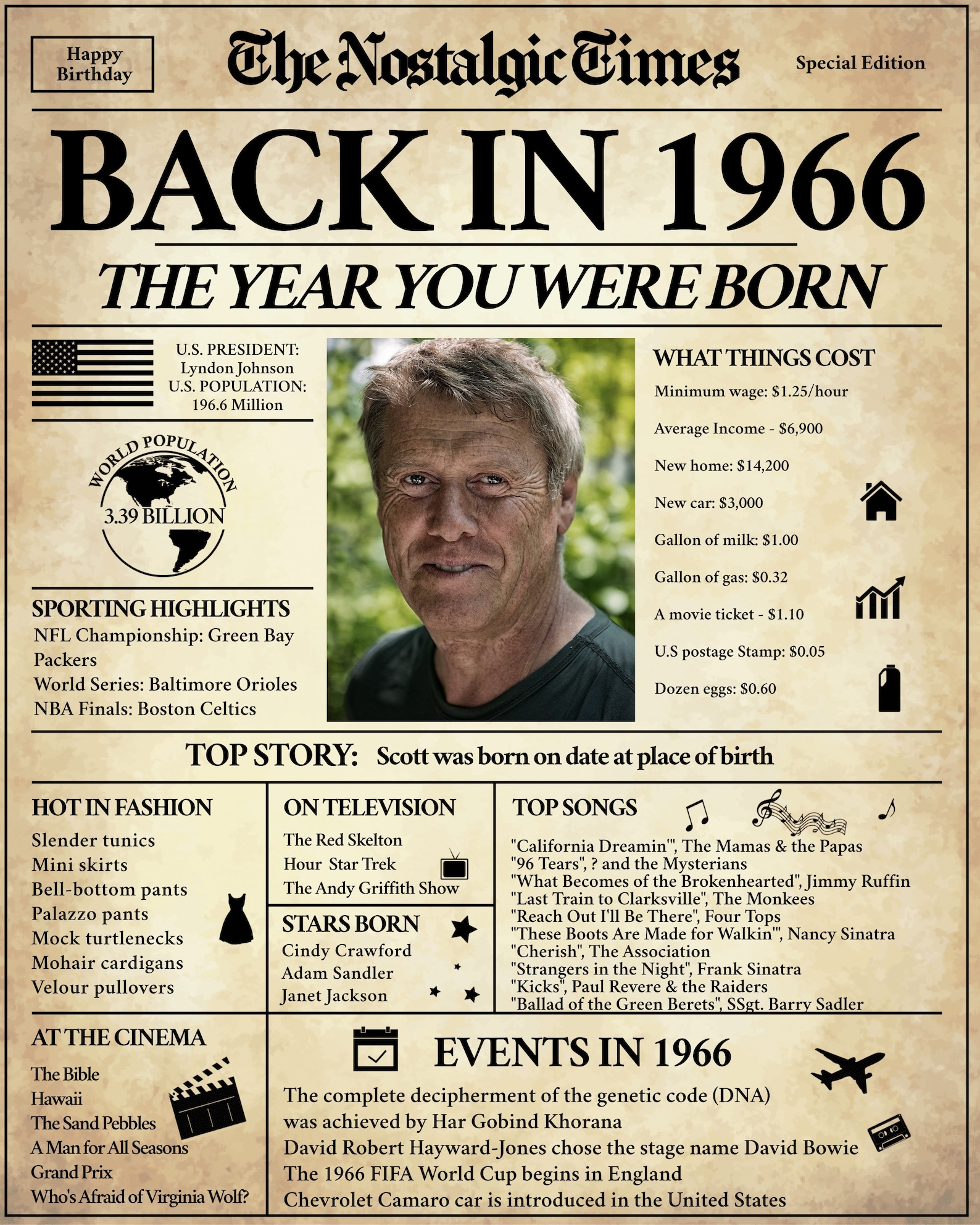Back in 1966, What Happened in 1966, 1966 Back in the Day, Unique ...