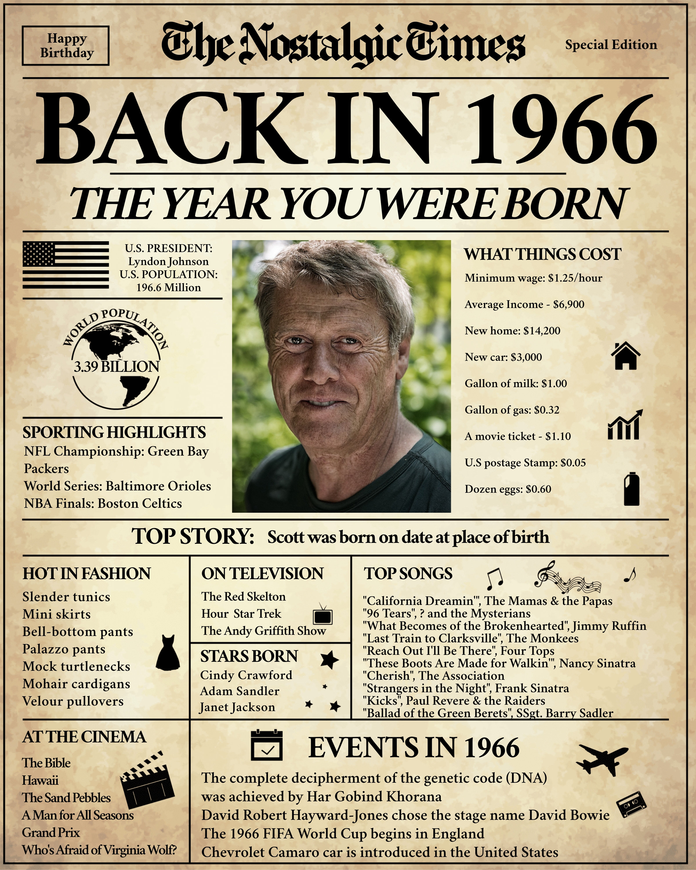 Back in 1966, What Happened in 1966, 1966 Back in the Day, Unique ...