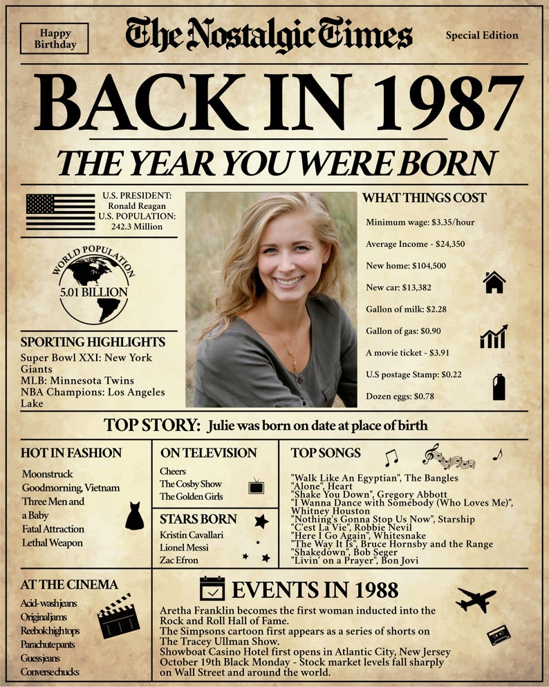 Back in 1987, What Happened in 1987, 1987 Back in the Day, Unique ...