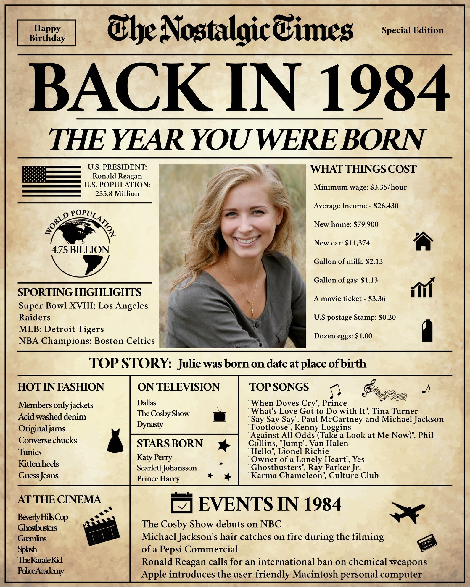 Back in 1984, What Happened in 1984, 1984 Back in the Day, Unique ...