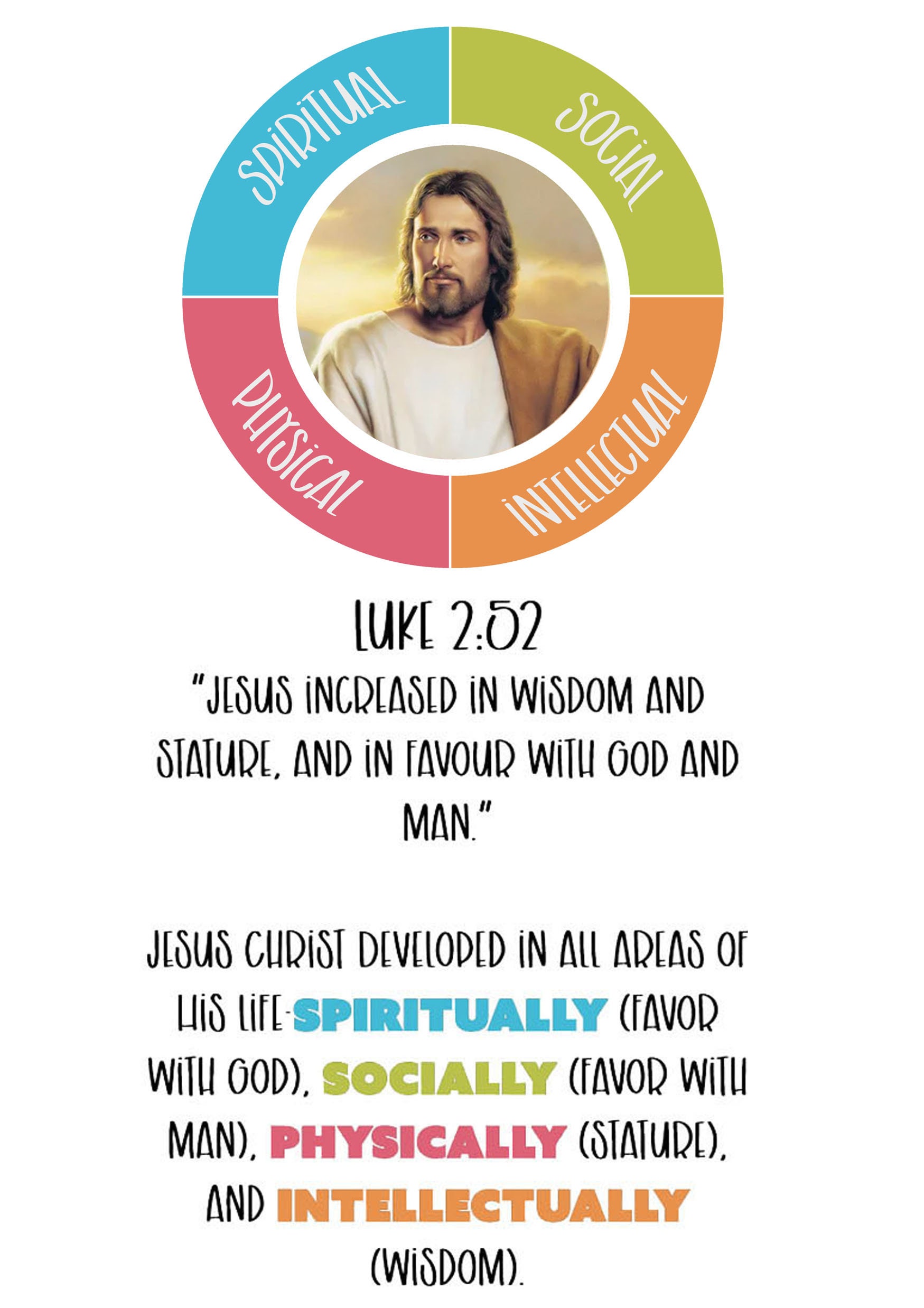 Digital Goal Sheets LDS Youth Program, Digital Goal Sheets, Planner ...