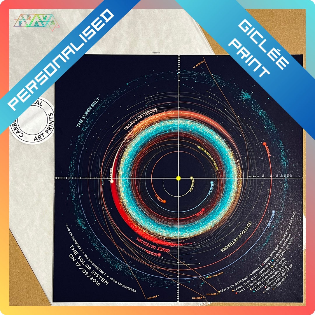 GICLEE Personalised Solar System Cartography: Your Unique Solar System ...