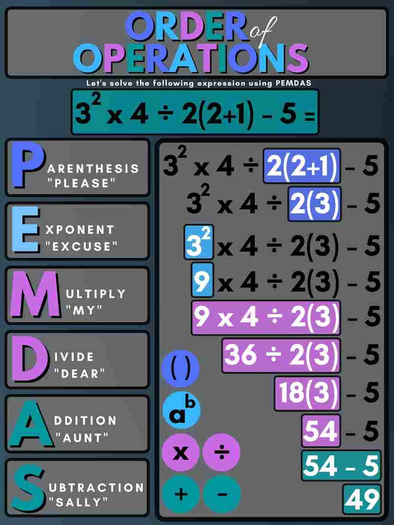 Order of Operations, Math Classroom Poster, PEMDAS Poster, Homeschool ...