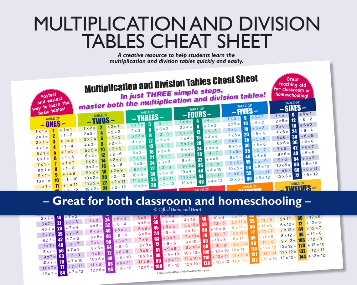 Multiplication and Division Table Cheat Sheet Fun Math Aid - Etsy