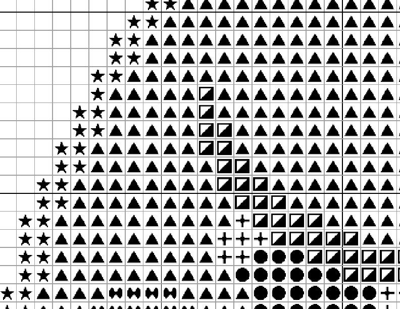 Octavian Animal Crossing Cross Stitch Pattern - Etsy