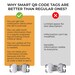 Qr Code Smart Slide on Bone Pet Tag, Scannable Martingale Silent Dog ...