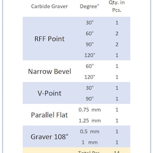 14 Piece Tungsten Carbide Graver Kit - Etsy