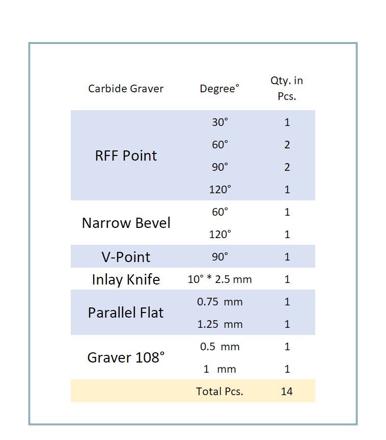 14 Piece Tungsten Carbide Graver Kit - Etsy