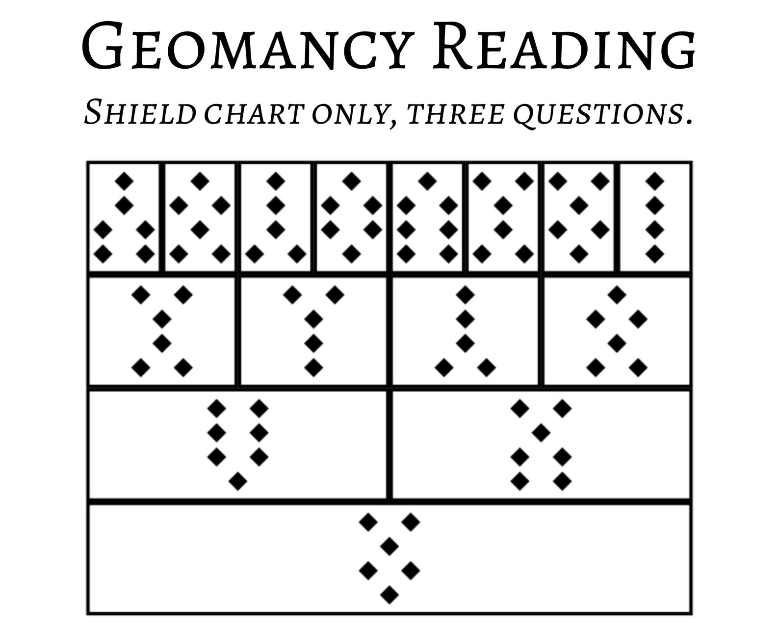 Geomancy Reading Shield Chart Only - Etsy