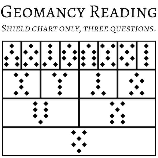 Geomancy - Etsy