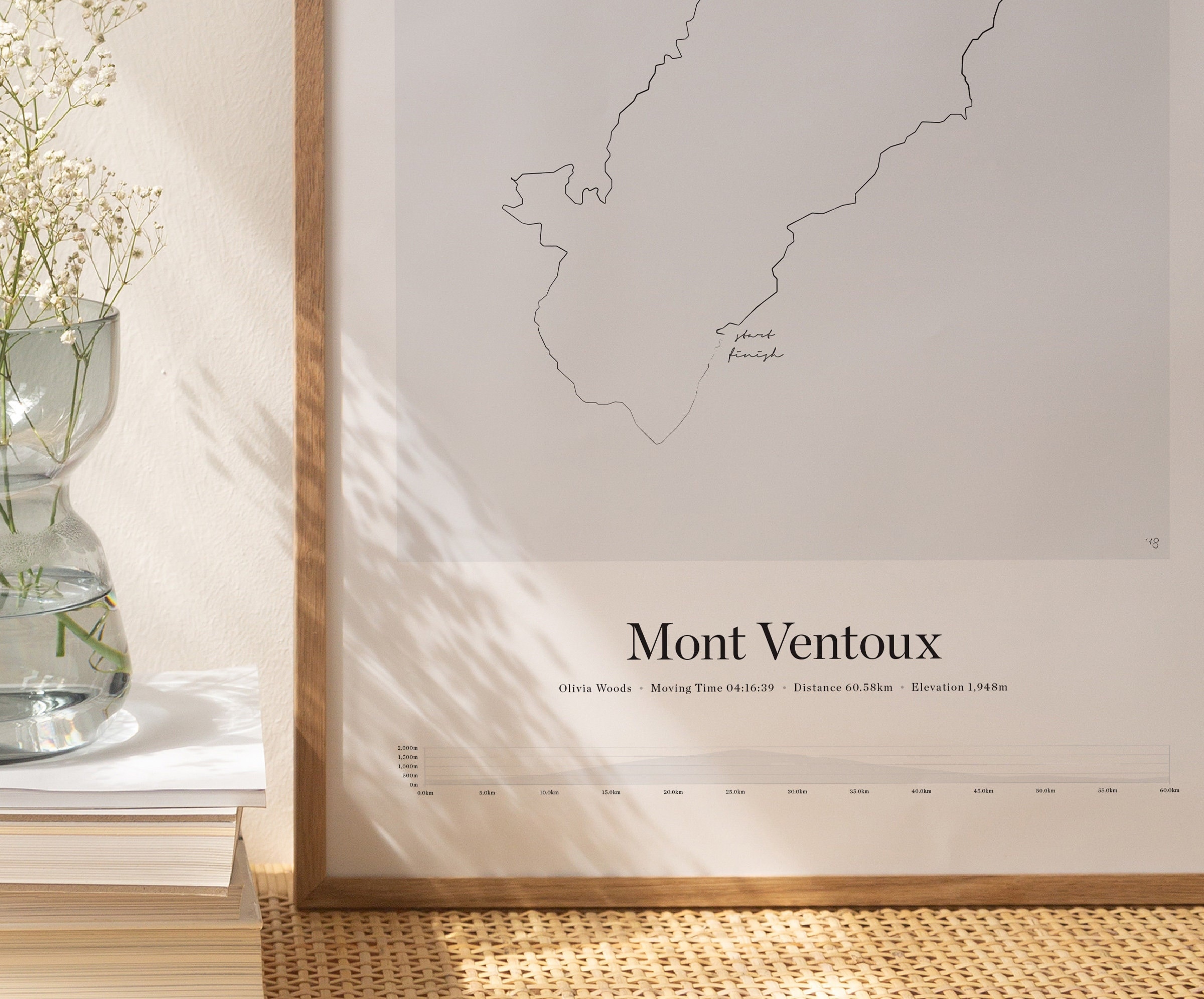 Strava Map Your Ride Keepsake Print | Printable PDF | Scandi Artwork ...