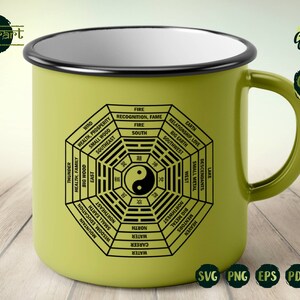 Feng Shui Bagua Map SVG Energy Map SVG Yin Yang Clipart Feng Shui ...