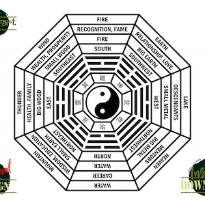 Feng Shui Bagua Map SVG Energy Map SVG Yin Yang Clipart Feng Shui ...