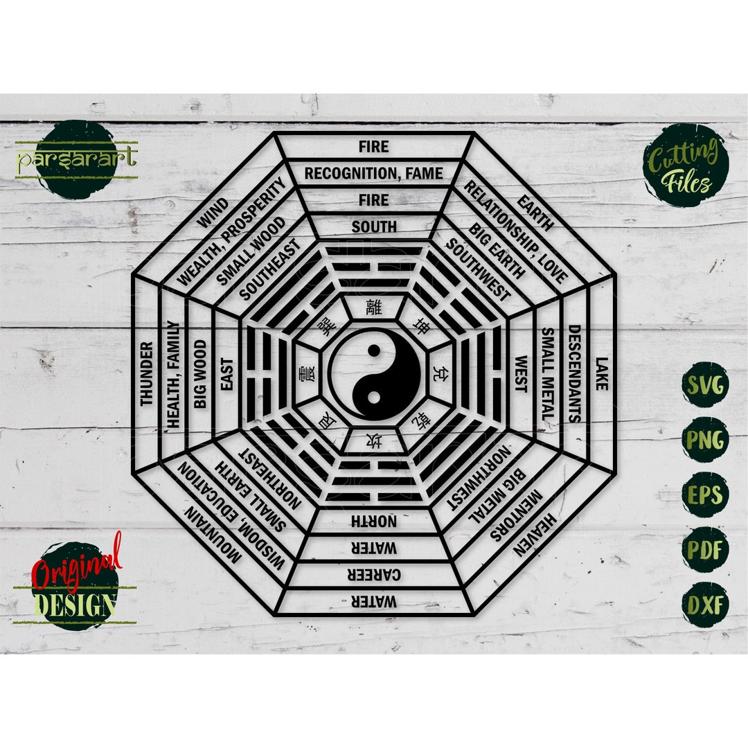 Feng Shui Bagua Map SVG Energy Map SVG Yin Yang Clipart Feng Shui ...