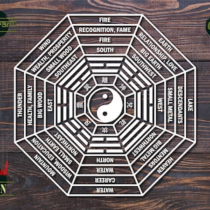 Feng Shui Bagua Map SVG Energy Map SVG Yin Yang Clipart Feng Shui ...