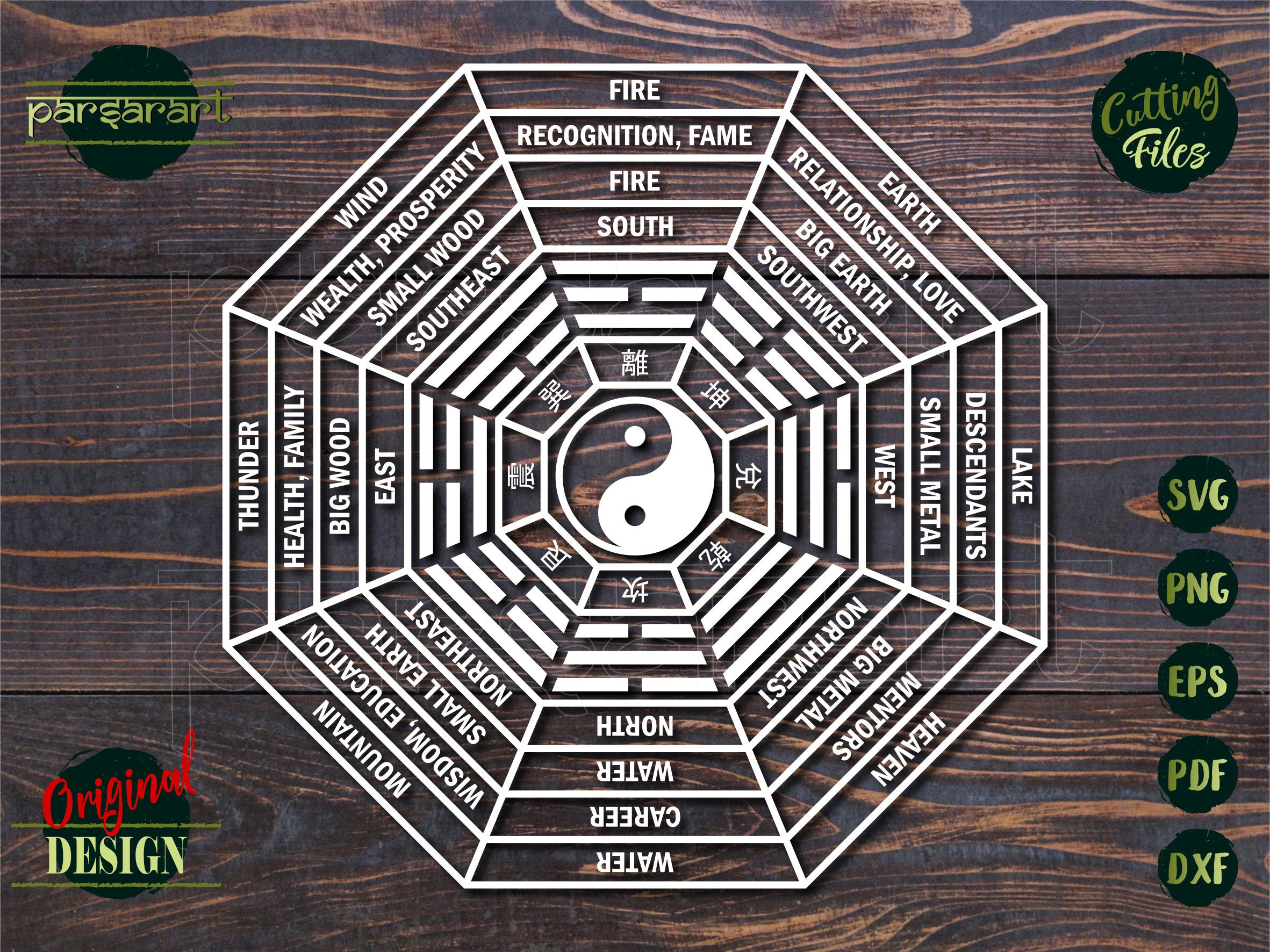 Feng Shui Bagua Map SVG Energy Map SVG Yin Yang Clipart Feng Shui ...