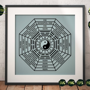 Feng Shui Bagua Map SVG Energy Map SVG Yin Yang Clipart Feng Shui ...