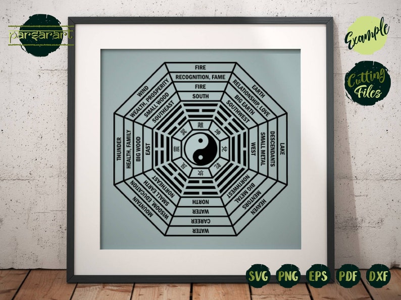 Feng Shui Bagua Map SVG Energy Map SVG Yin Yang Clipart Feng Shui ...