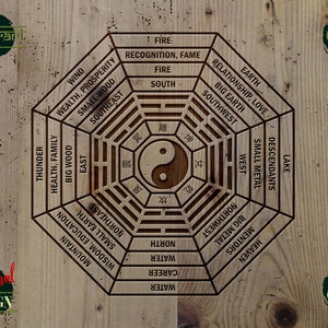 Feng Shui Bagua Map SVG Energy Map SVG Yin Yang Clipart Feng Shui ...
