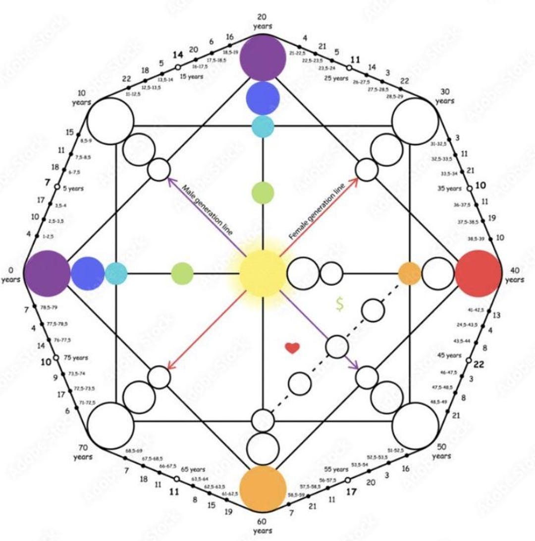Personal Matrix Chart Reading (2026 + Overall Chart) Info on Career ...