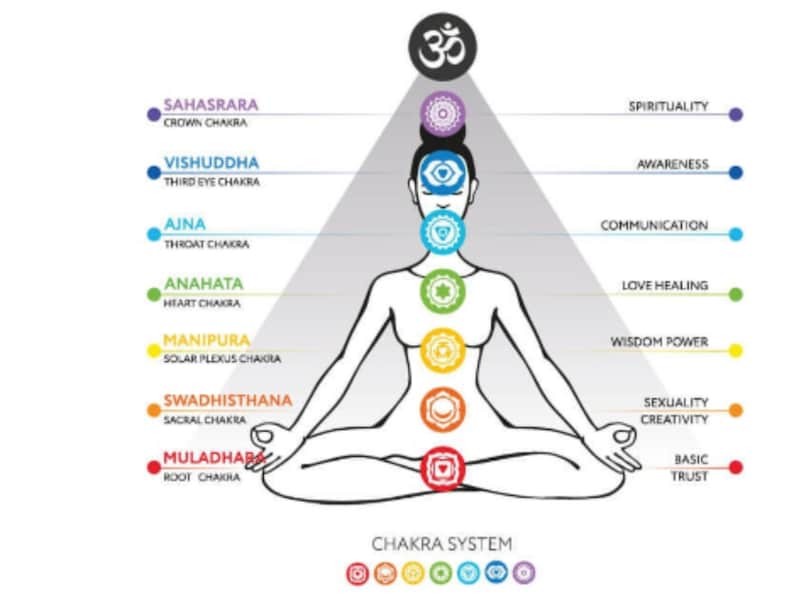 Chakra Tea 20 Herbal Teabags Crown, Third Eye, Throat, Heart, Solar ...