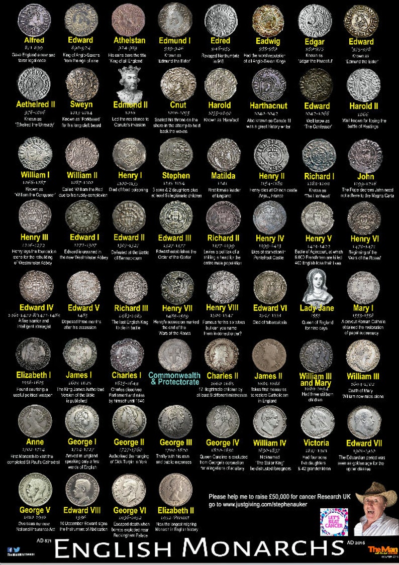 Roman & British Coin ID Chart - Etsy UK