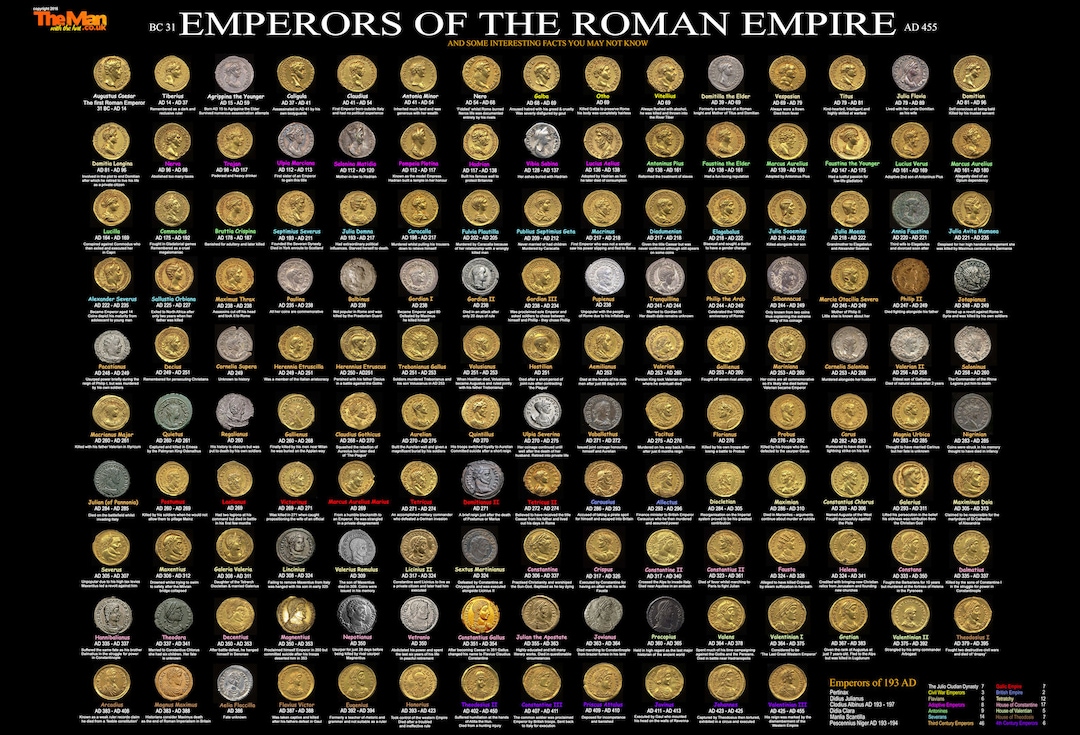 Roman & British Coin ID Chart - Etsy UK