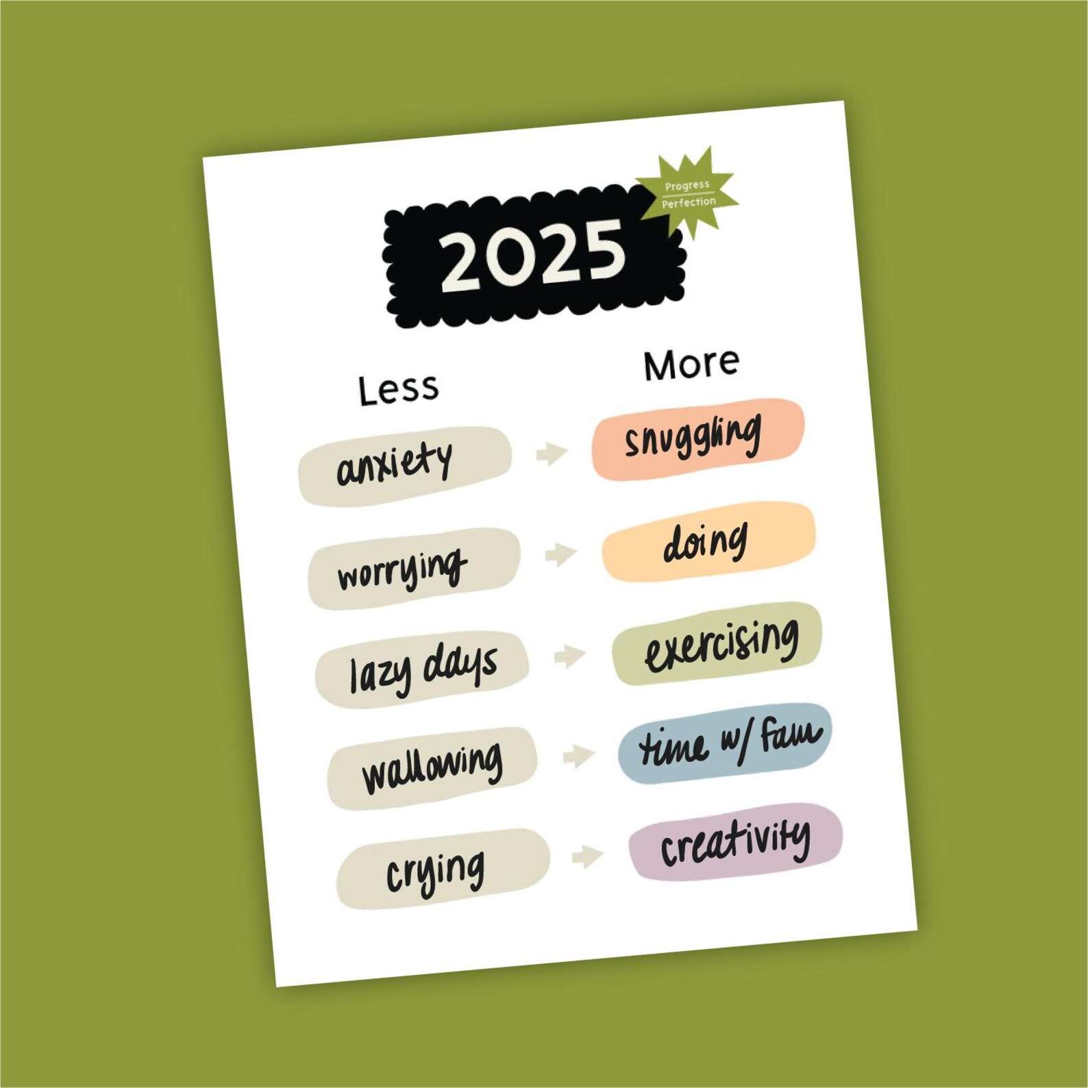 2025 New Year Goals Worksheet Poster, Adult Family Resolutions, Kids ...