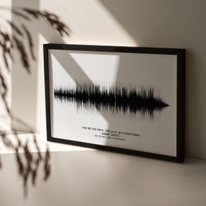 Custom Sound Wave - Sound Wave Print - Personalised Gift Music Song Art ...