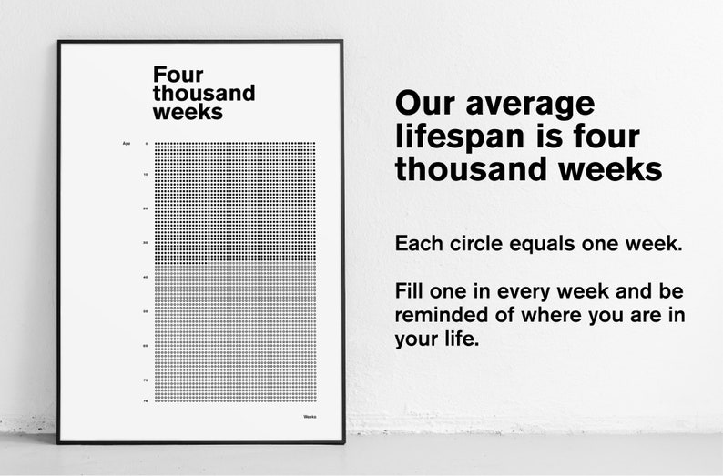 Downloadable Memento Mori, Life Calendar, Four Thousand Weeks ...