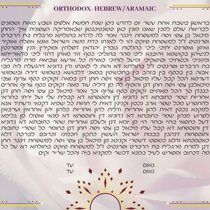 Digital DIY Printable Ketubah, , Text Only Ketubah, Self Decorate Your ...