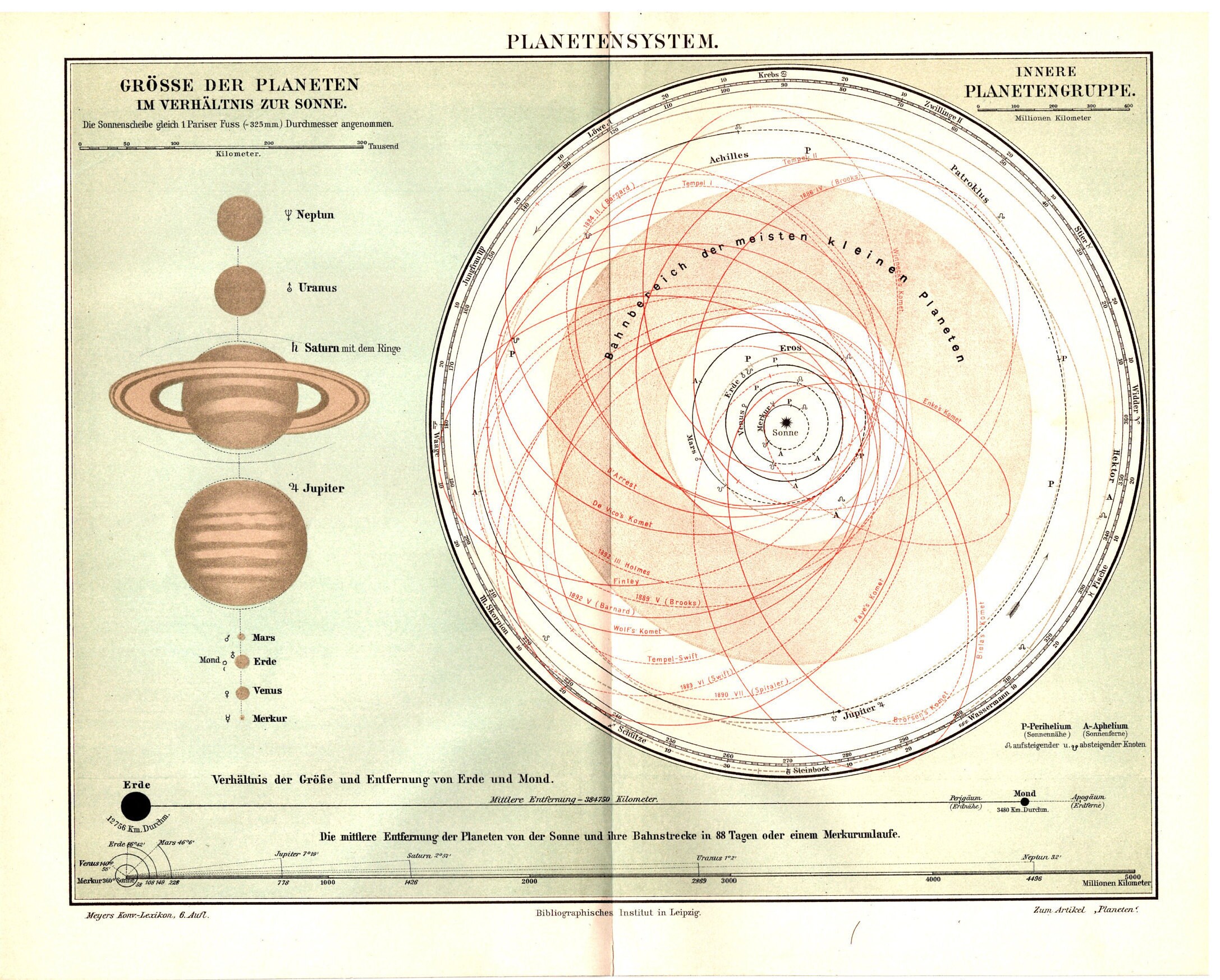 Antique Map Of Solar System