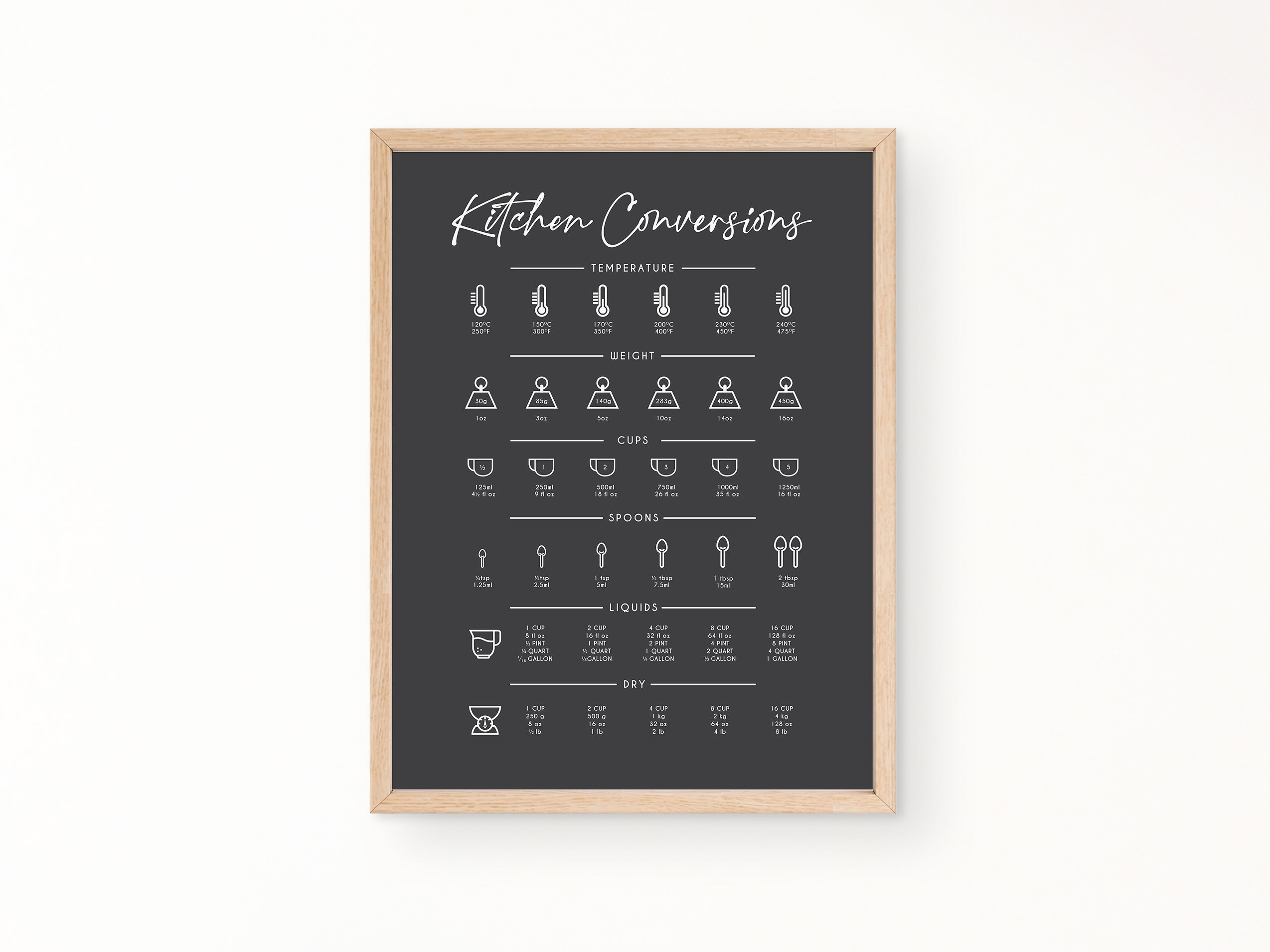 Kitchen Conversion Chart Wall Art Modern Style Posters for - Etsy