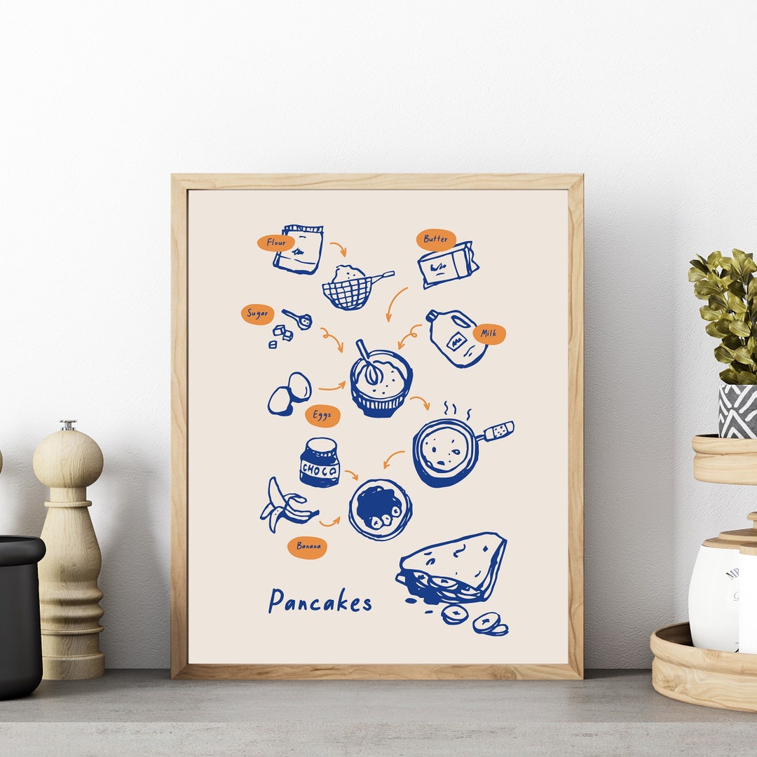 Pancakes Dessert Wall Art Modern Style, Posters With Food, Vintage Food ...