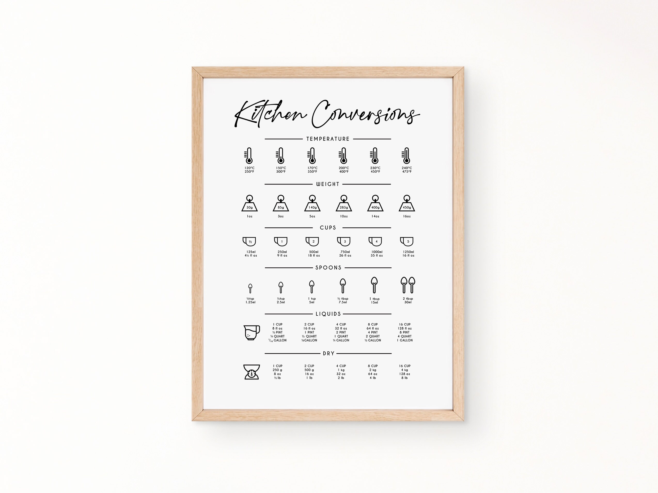 Kitchen Conversion Chart Wall Art Modern Style Posters for - Etsy