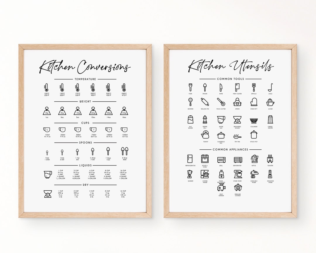 Kitchen Wall Art Set, Modern Kitchen Conversion and Utensil Wall Art ...