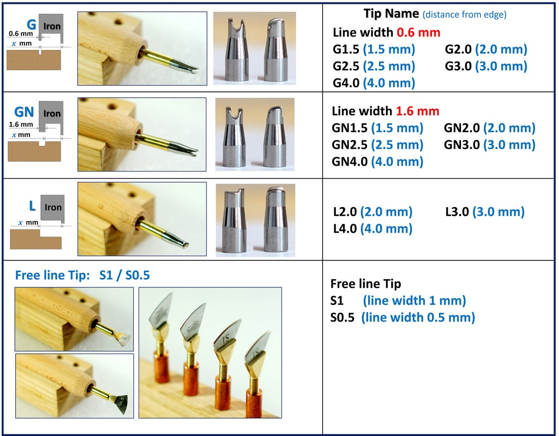 Electric Leather Edge Creaser Edge Control Machine Handle - Etsy
