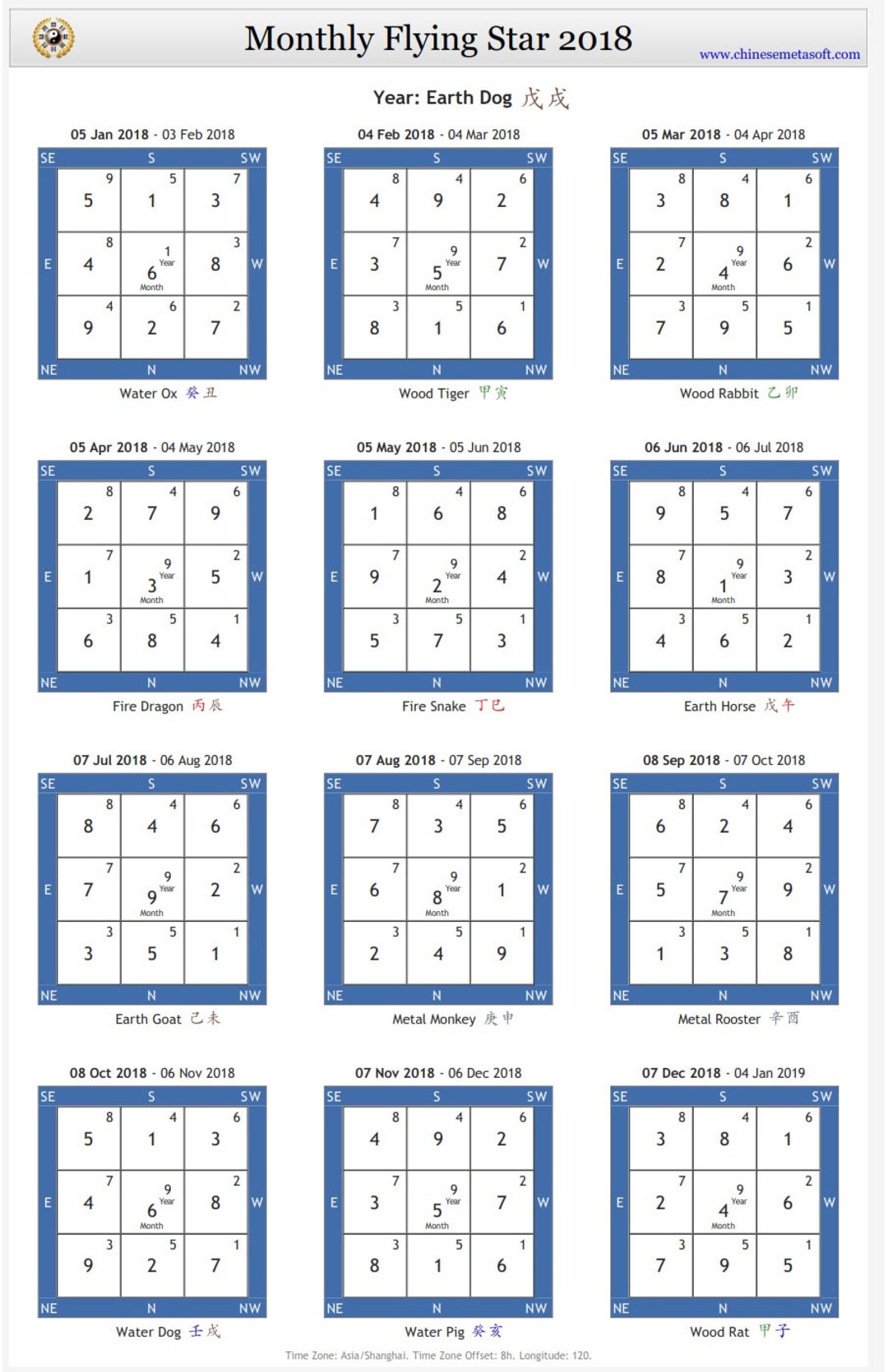 Feng Shui Monthly Flying Stars Template 2019 and 2020 - Etsy