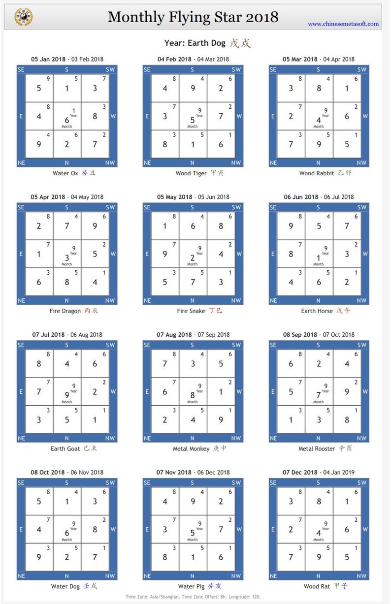 Feng Shui Monthly Flying Stars Template 2019 and 2020 - Etsy