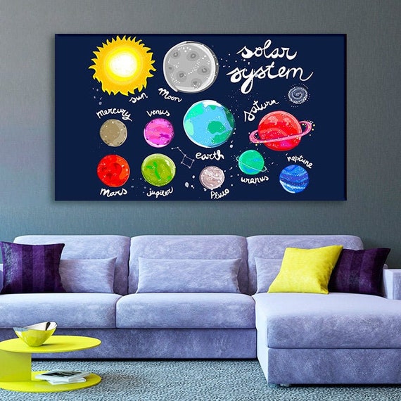 Planets Illustration Solar System Print Kids Space Art | Etsy