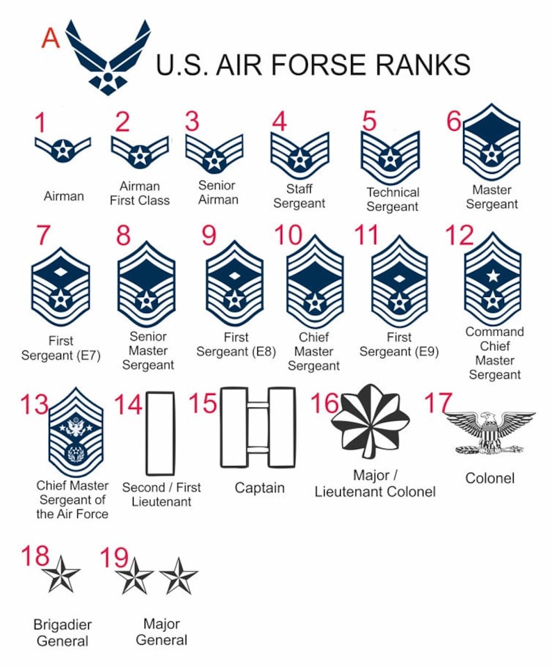 Personalized USAF Rank Hanger: Military Gifts, USAF Personalized Gift ...