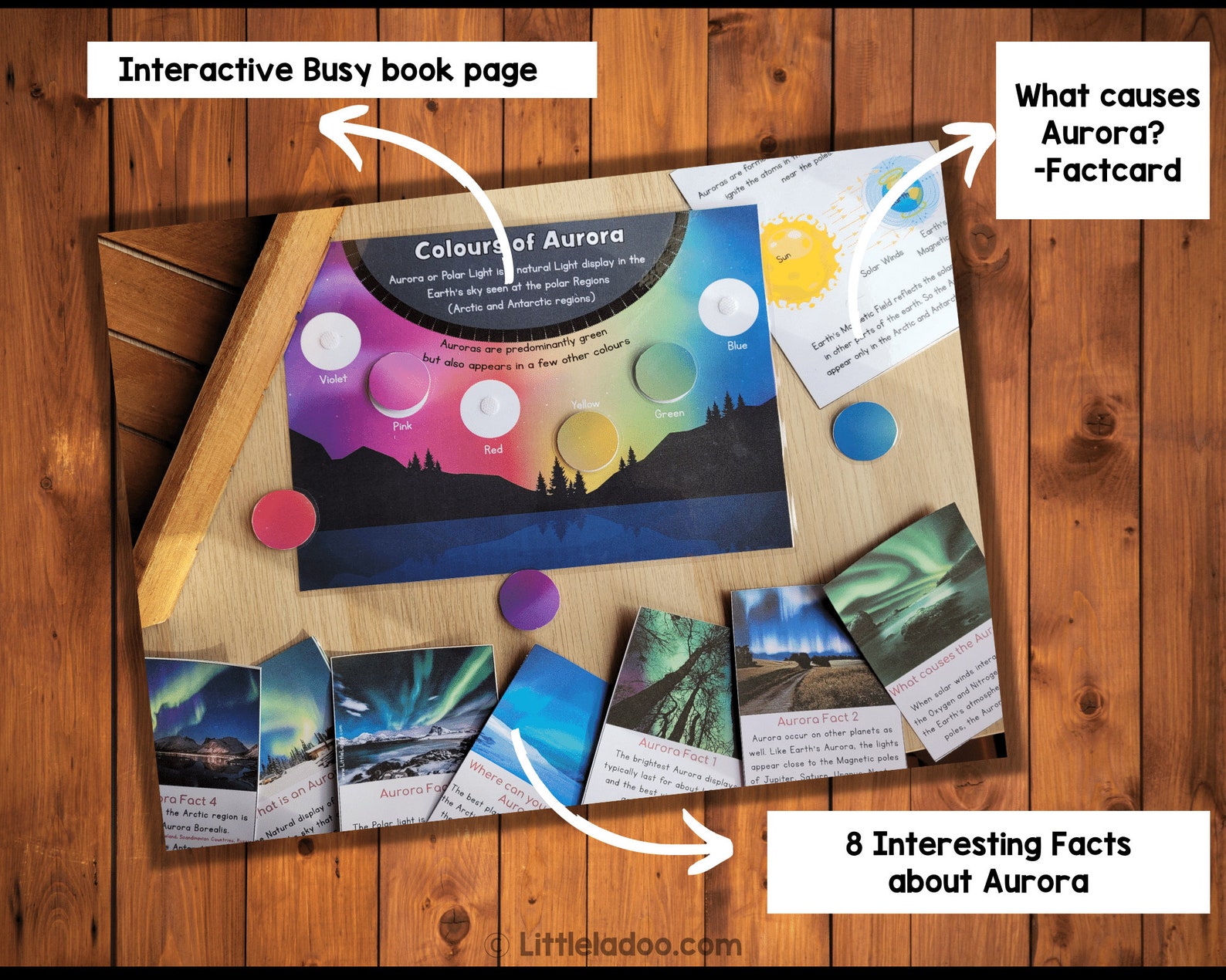 Aurora Printable Learning Pack - Learn About Polar Lights With ...