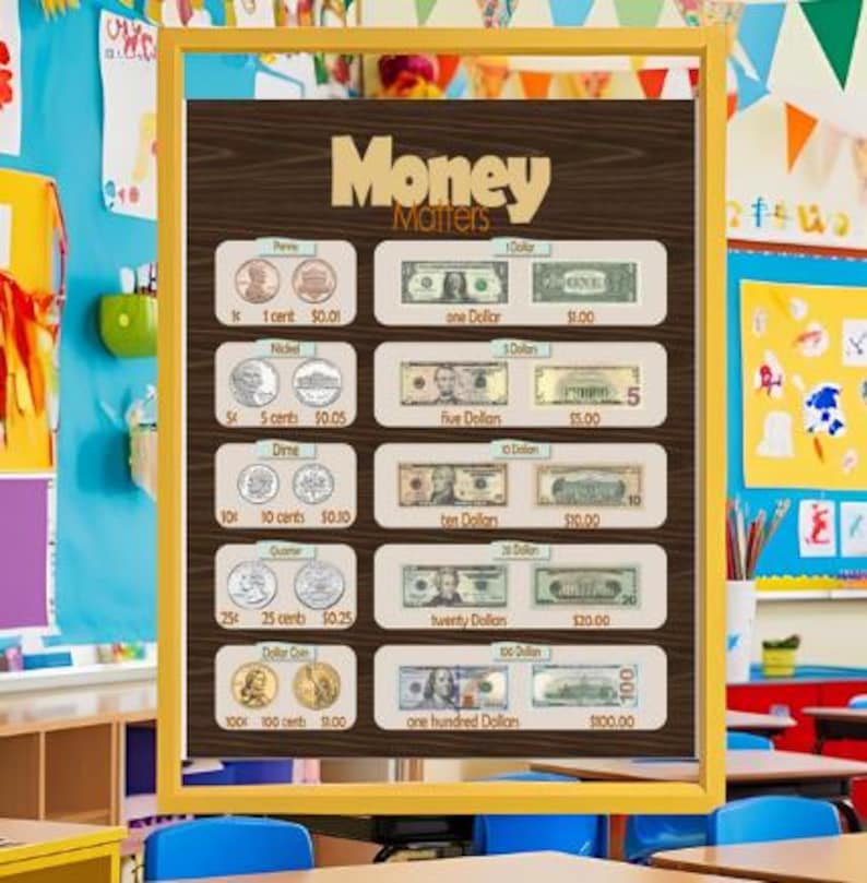 US Currency Identification Chart – Printable Money Learning Tool for ...