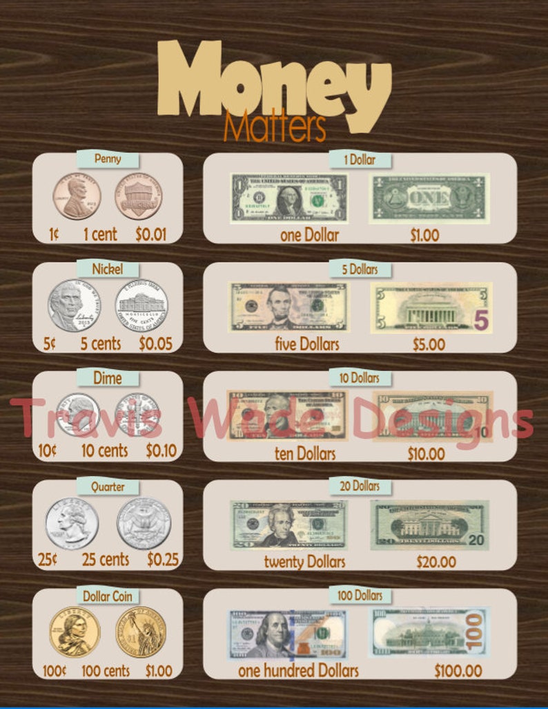 US Currency Identification Chart – Printable Money Learning Tool for ...